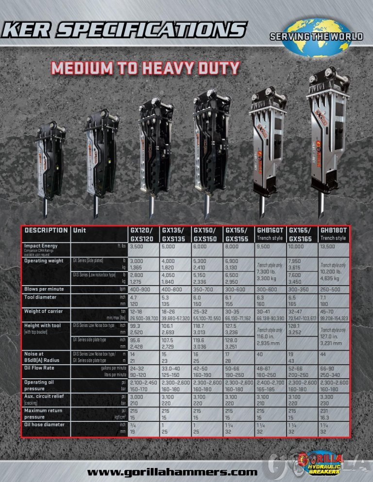 Hydraulic Hammer & Breaker Sizing Guide | Gorilla Hammers